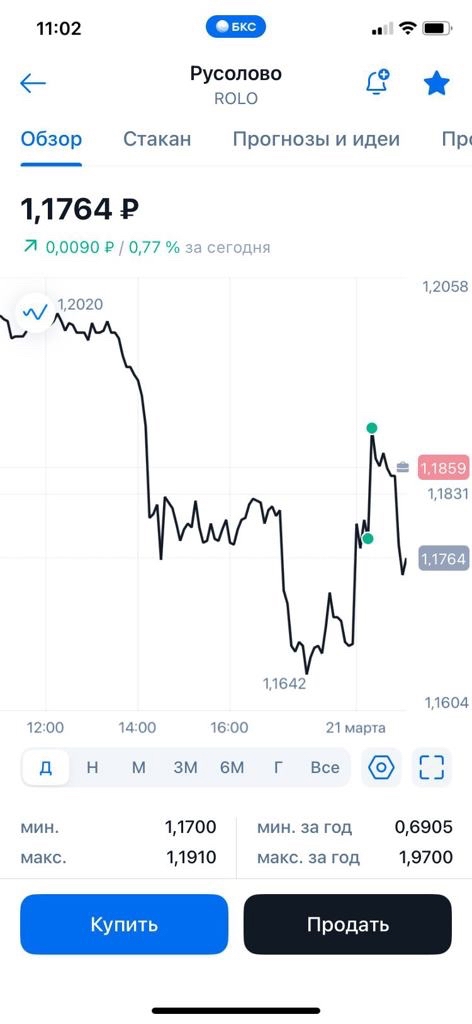 Форум по акции Совкомфлот FLOT | Профит – БКС Экспресс