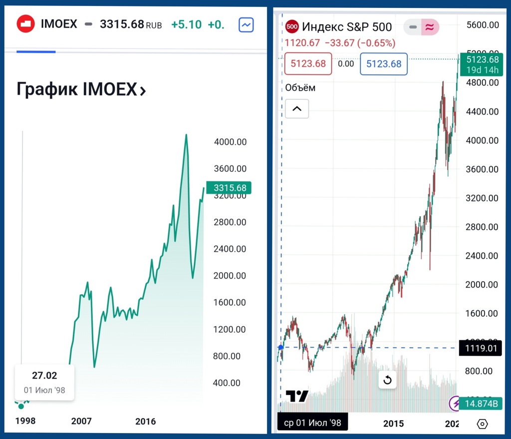 Форум по индексу Инд. МосБиржи IMOEX | Профит – БКС Экспресс