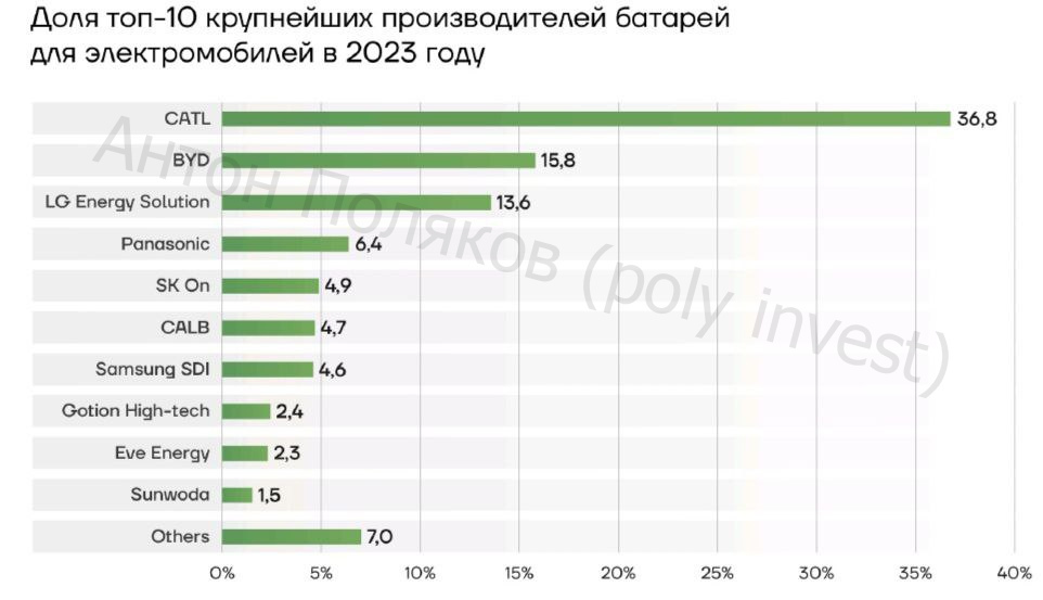Форум по акции ЛУКОЙЛ LKOH | Профит – БКС Экспресс