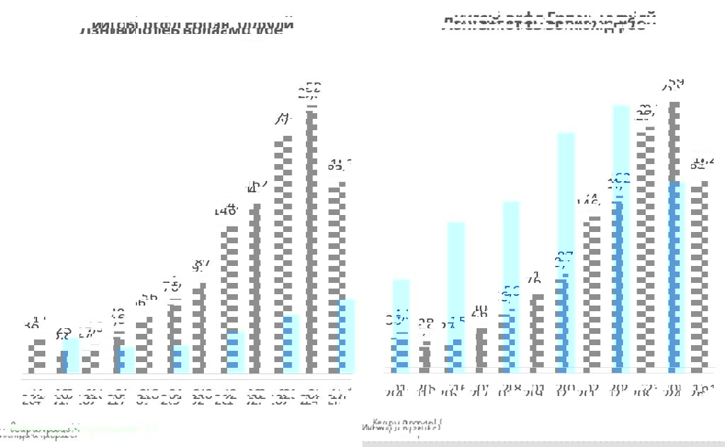 Форум по BRM-1.26 BMF6 | Профит – БКС Экспресс