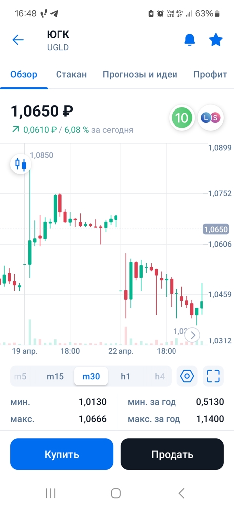 Форум по акции Южуралзолото (ЮГК) UGLD | Профит – БКС Экспресс